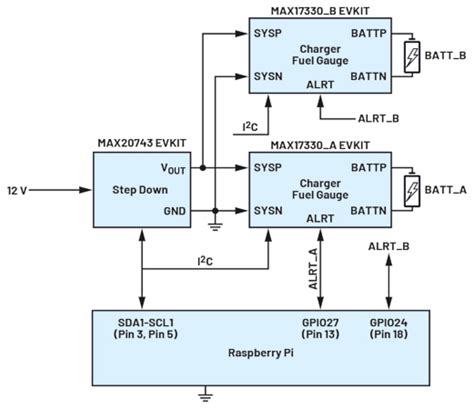 Battery Fast Charging Using Raspberry Pi And Python Technical Articles