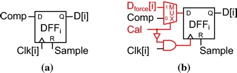 Digital Control Logic In A Conventional Sar Logic And B The Proposed