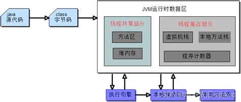 Java程序运行原理分析 极客之音