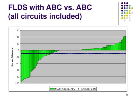 Ppt Functionally Linear Decomposition And Synthesis Of Logic Circuits For Fpgas Powerpoint