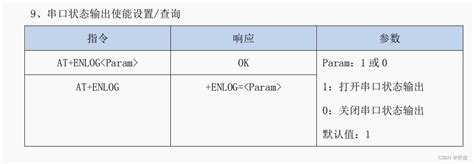 【stm32f103】jdy 31蓝牙模块（usart）stm32折途 Gitcode 开源社区