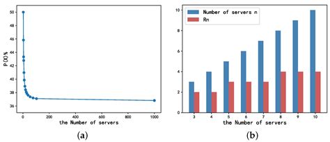 Entropy Free Full Text Multi Task Offloading Based On Optimal