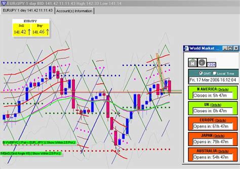 Dedicated Clock For International Forex Markets Forex Factory