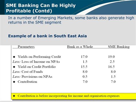 PPT How To Make The SME Segment Profitable For Commercial Banks Greg