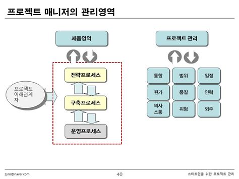 23프로젝트 관리범위