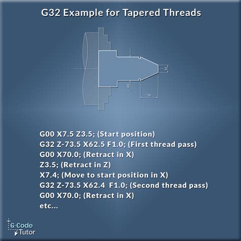 Gcodetutor The G32 Thread Cycle Allows Us To Have Full