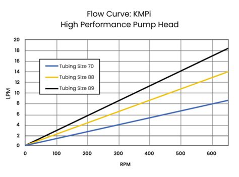 Krosflo® Kmpi 切向流过滤 Tff 系统 Repligen