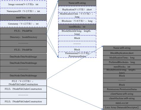 Hadoop Hdfs和kfs Cloudstore的比较 Csdn博客