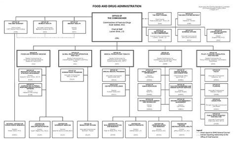 美国食品与药品管理局 Fda 介绍 知乎
