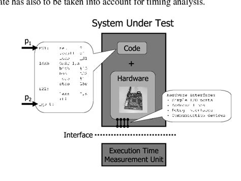 System Under Test Unit Vs Component Vs System Testing Lfmy