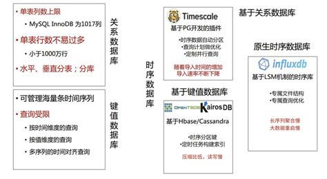 时序数据库 Apache Iotdb 源码解析之系统架构（二）iotdb 入库 方式 Csdn博客