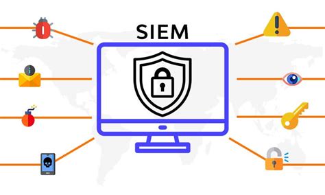 Advantages Of Siem Security Incident And Event Management By Subomi Medium