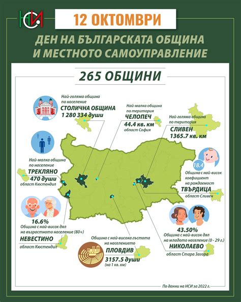 12 октомври Ден на българската община и местното самоуправление