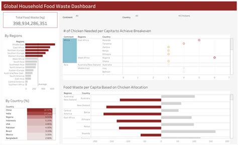 Dataanalyst Tableau Excel Hyunjoo Lim