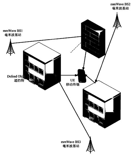 Positioning Method Of Ue Eureka Patsnap
