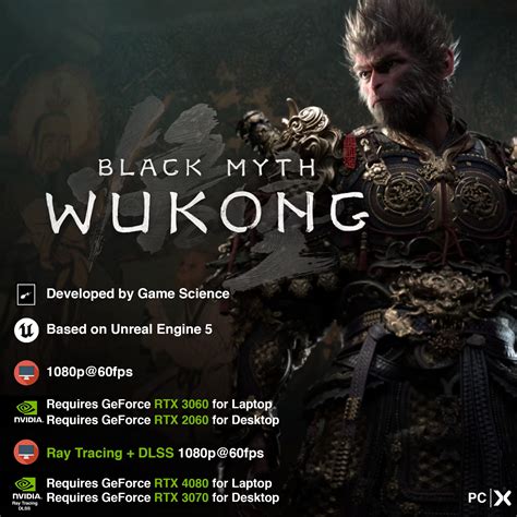 Xin 𝗬𝗼𝘂𝗹𝗹 𝗻𝗲𝗲𝗱 𝗦𝘂𝗽𝗲𝗿 𝗙𝗮𝘀𝘁 𝗣𝗖 𝘁𝗼 𝗽𝗹𝗮𝘆 𝗪𝘂𝗸𝗼𝗻𝗴 𝘎𝘛𝘟 𝘪𝘴 𝘢𝘴 𝘨𝘰𝘰𝘥 𝘢𝘴 𝘥𝘦𝘢𝘥 ရင်သပ်ရှုမောစရာ