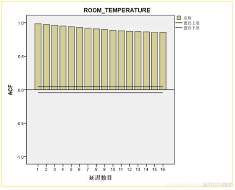 python lstm多变量时间序列预测 多变量时间序列建模 mob64ca140a59b0的技术博客 51cto博客