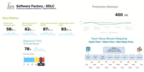 Modeling And Unifying Devops Data Part 3 Pipelines Splunk