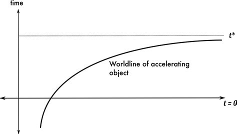 Causal Determinism Stanford Encyclopedia Of Philosophy