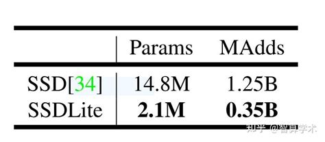 Mobilenetv2论文精读九：翻译学习笔记pytorch代码复现 知乎