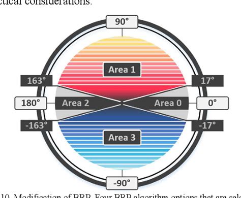 Figure 10 From A Bresenham Based Global Path Planning Algorithm On Grid