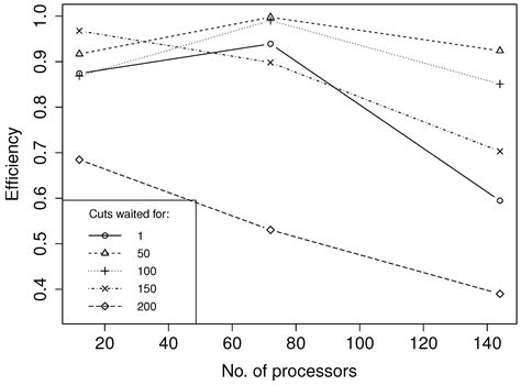 Efficient Parallelization Of The Stochastic Dual Dynamic Programming Algorithm Applied To