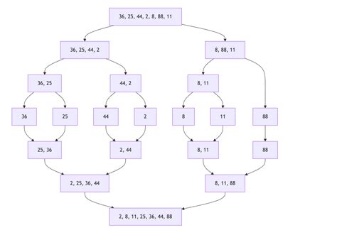 2 Divide And Conquer Algorithms Cs Index