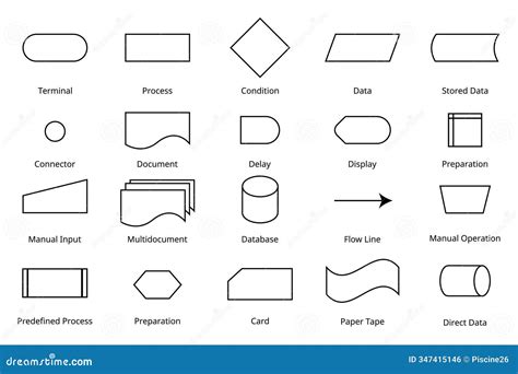 set flowchart create account screen programming language syntax