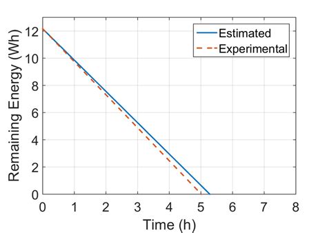 Wi Fi Estimation Based On Mega Measurements Download Scientific