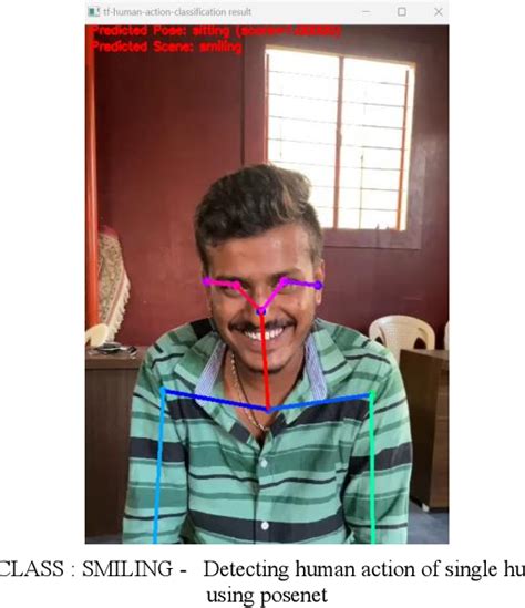 Figure 1 From Deep Learning For Human Action Recognition Semantic Scholar