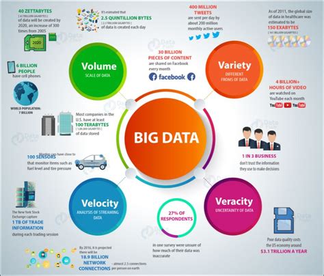 sanju jain on linkedin dataengineer bigdata data buzz