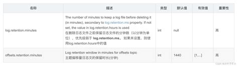 kafka中offsets retention minutes和log retention minutes之间的区别 csdn博客