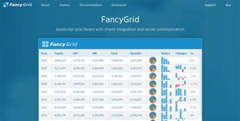Qué son las tablas Pivote