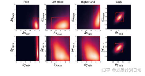 Alphapose Whole Body Regional Multi Person Pose Estimation And Tracking In Real Time 论文详读 知乎