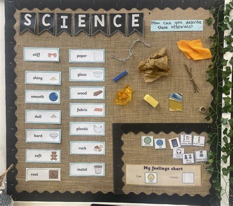 Ks1 Year 2 Science Materials Display Classroom Displays Eyfs Classroom Displays Working Wall