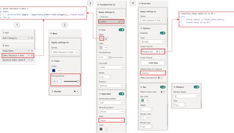 Visualizing Variance Alongside Bar Charts Incorporating Data Storytelling Into Excel And Power