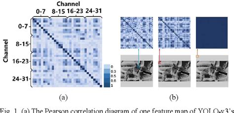 figure 1 from deep neural network interlayer feature map compression based on least squares