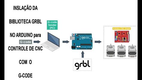 Instalação Do Grbl Na Plataforma Ide Arduino G Code 09 E 11 1