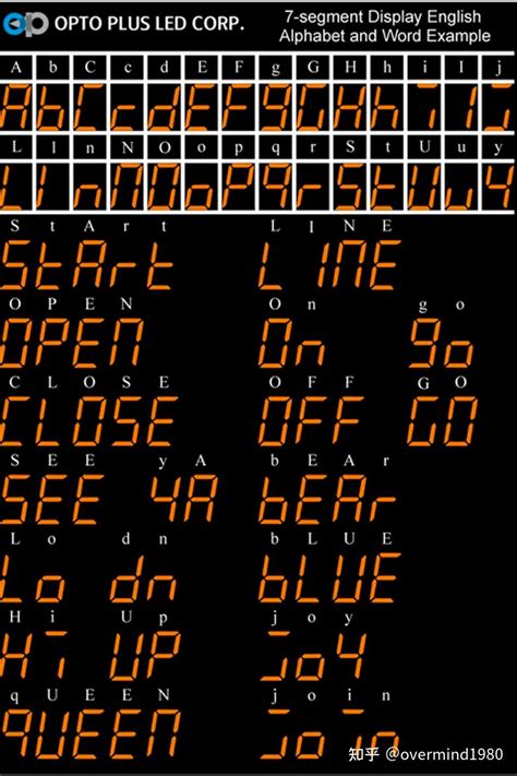 oeasy python 七段数码管 显示字母 BP机 知乎