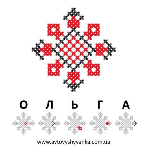 Закодовані імена у вишивці