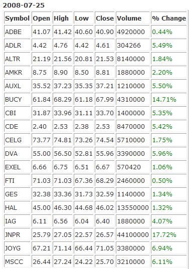 Stochastic Scan Free Stock Scanning Stock Scanner Stock Scan