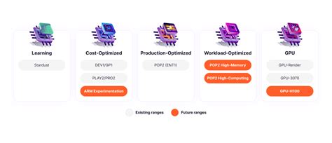What S Planned For Compute In 2023 Scaleway Blog