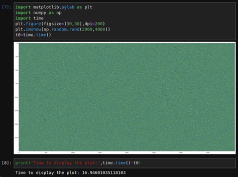 Non Interactive Matplotlib Plots With Higher Resolution Display Slowly