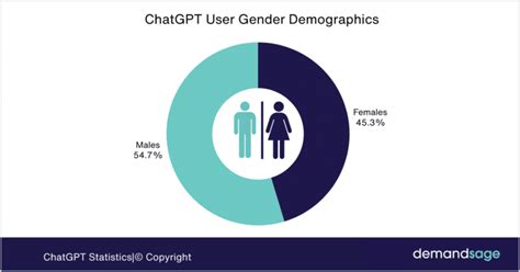 ChatGPT Statistics Total Users DAU MAU Data ChatGPT Statistics Total Users DAU MAU Data