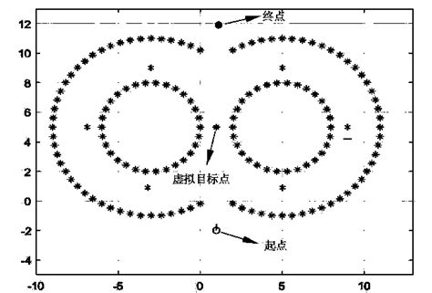 A Global Dynamic Path Planning Algorithm For Multiple Virtual Target Points Based On Dynamic