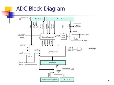 2 the mcf51jm microcontroller ppt download