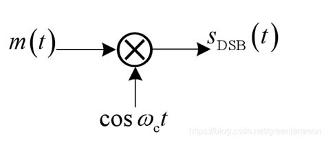 线性调制原理线性调制的一般模型 Csdn博客