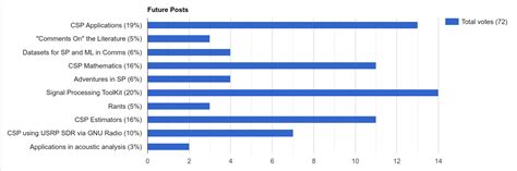 Cyclostationary Signal Processing Understanding And Using The Statistics Of Communication Signals