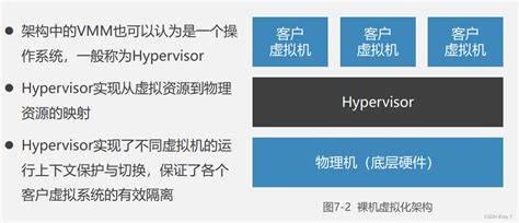 云计算与大数据课程笔记（八）之虚拟化技术（上） 站长快讯 主机测评