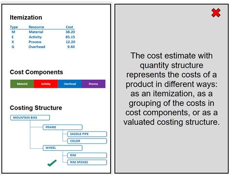 Muzammil Khan On Linkedin Image By Sap Depicting The Different Cost